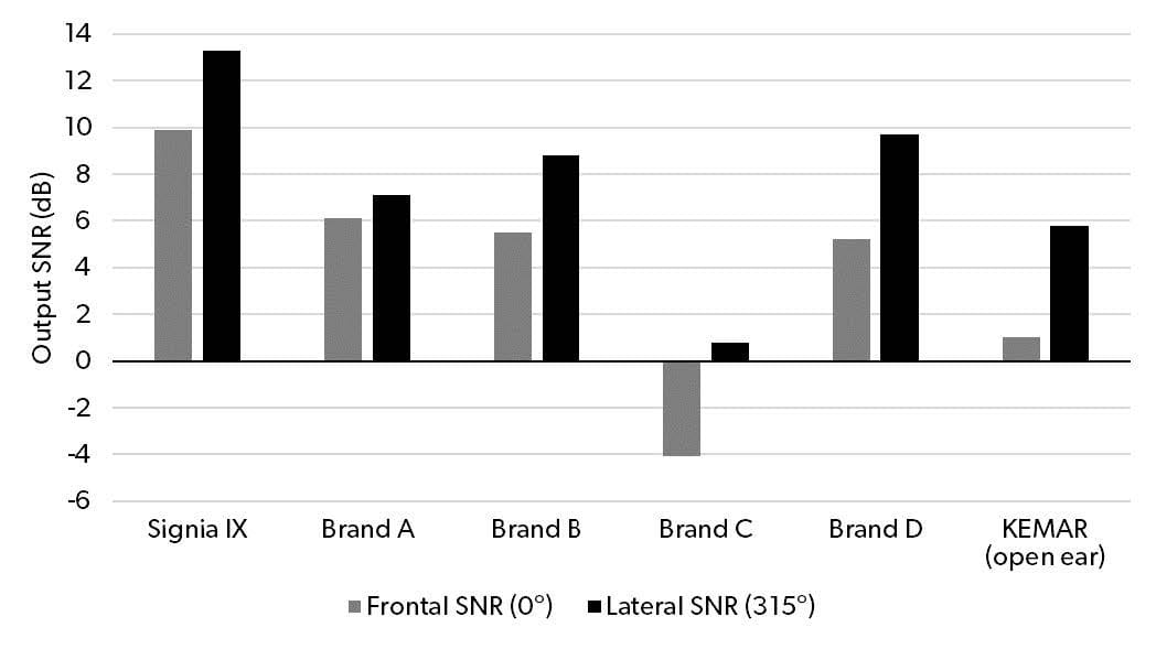 White paper: Improving the signal-to-noise ratio in group conversations ...