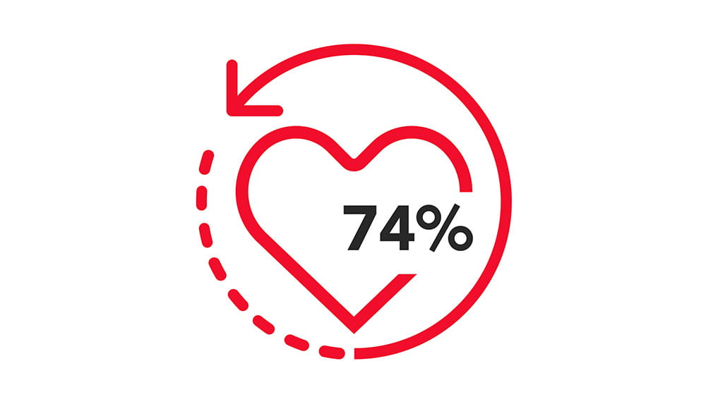 TeleCare - leading remote assistance for hearing care professionals ...